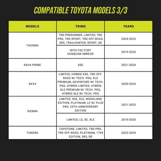 Dongar PRO Parking Mode Adapter – Dongar Technologies LLC